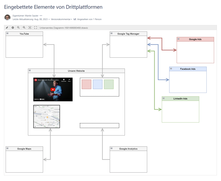 10 Praxis-Tipps für das Wissensmanagement mit Confluence